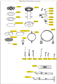 TRIO Parts Archives - Lägler North America