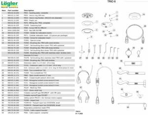 TRIO Parts Archives - Lägler North America