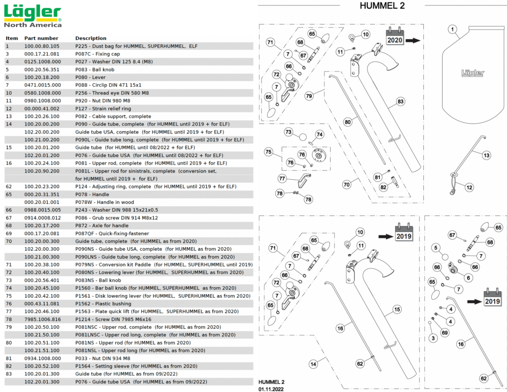 HUMMEL Parts Archives - Lägler North America