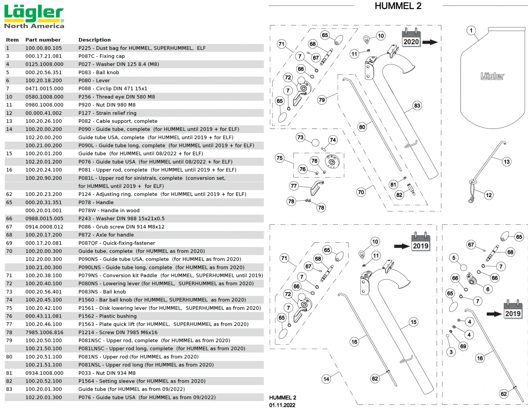 HUMMEL Parts Archives - Lägler North America