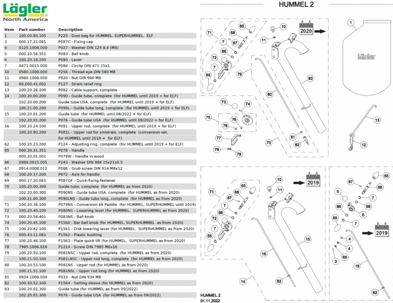 HUMMEL Parts Archives - Lägler North America