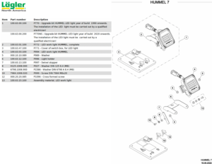 HUMMEL Parts Archives - Lägler North America