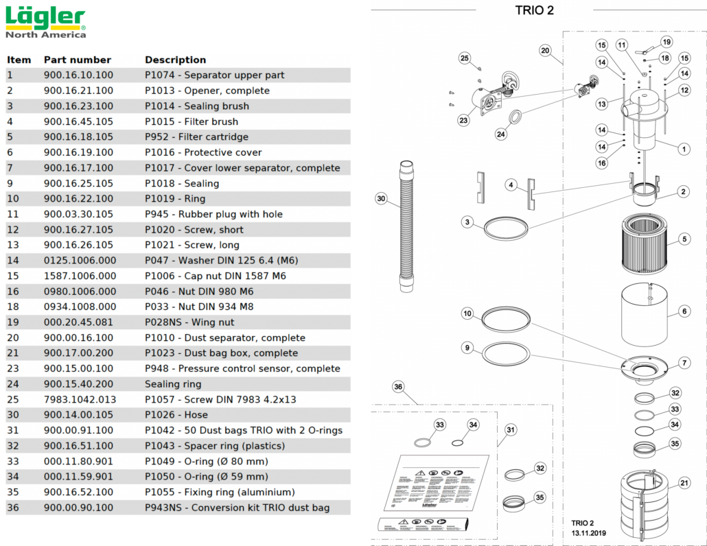 TRIO Parts Archives - Lägler North America