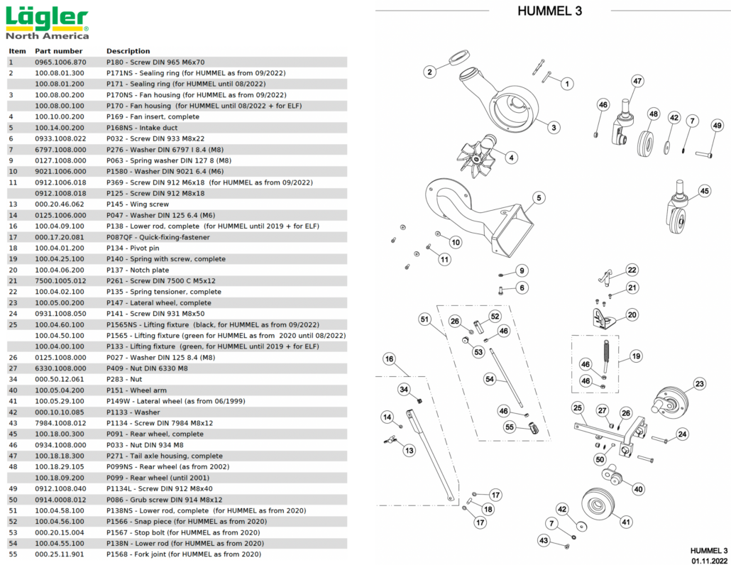 HUMMEL Parts Archives - Lägler North America