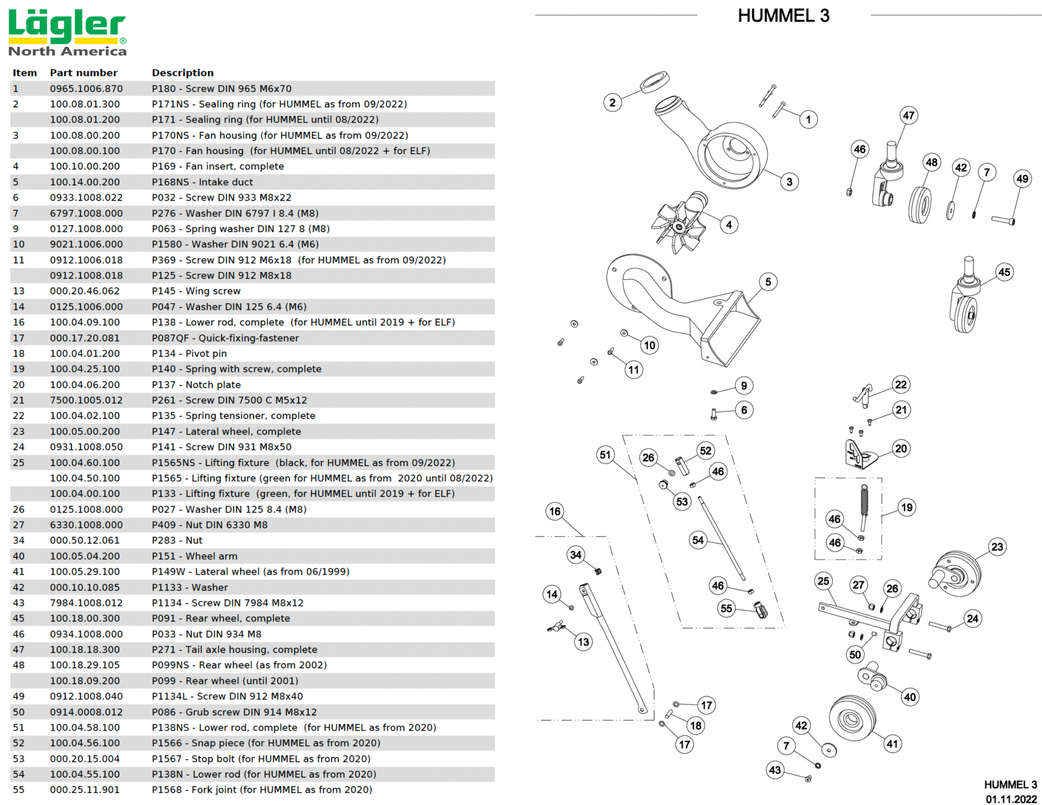 HUMMEL Parts Archives - Lägler North America